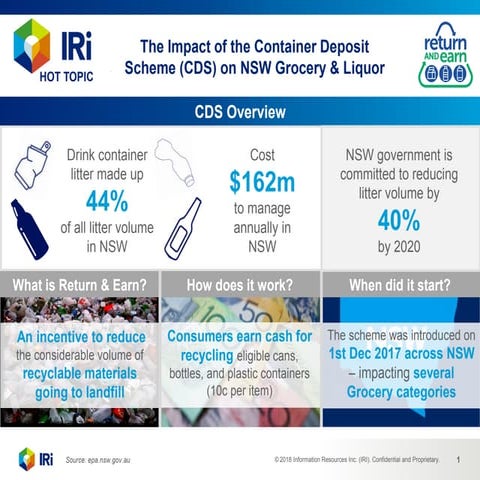 IRI Australia: How the Container Deposit Scheme impacted Grocery ...