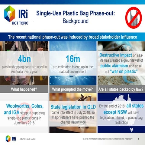 Plastics & CSR | PPTX