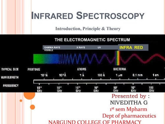 Various factor affecting vibrational frequency in IR spectroscopy. | DOCX | Chemistry | Science