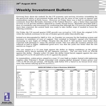 Weekly investment bulletin highlights market volatility | PDF