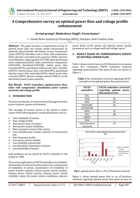 A Comprehensive Survey On Optimal Power Flow And Voltage Profile