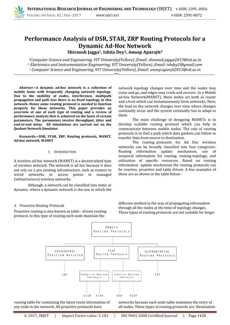Performance Analysis Of Dsr Star Zrp Routing Protocols For A Dynamic