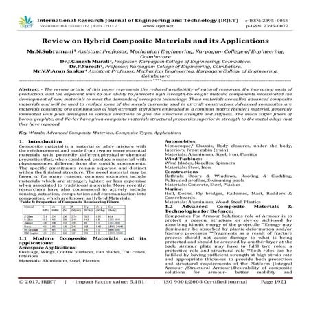 Review on Hybrid Composite Materials and its Applications | PDF