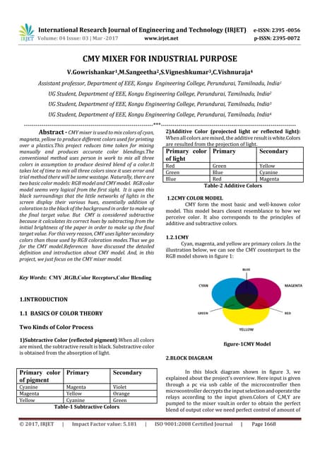 PLC Based Paint Mixing Machine | PPT