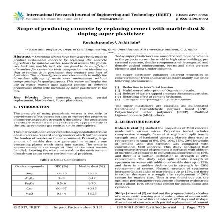 Scope of Producing Concrete by Replacing Cement with Marble Dust ...