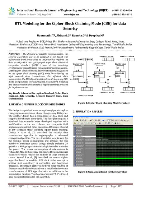 RTL Modeling for the Cipher Block Chaining Mode (CBE) for Data Security ... RTL Modeling for the Cipher Block Chaining Mode (CBE) for Data Security ...