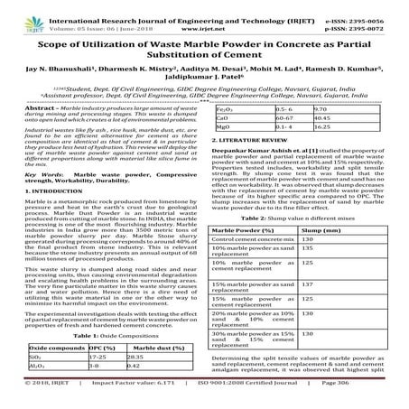 IRJET- Scope of Utilization of Waste Marble Powder in Concrete as ...