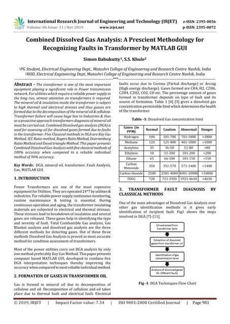 Dissolved Gas Analysis in Transformer Oil | PPTX