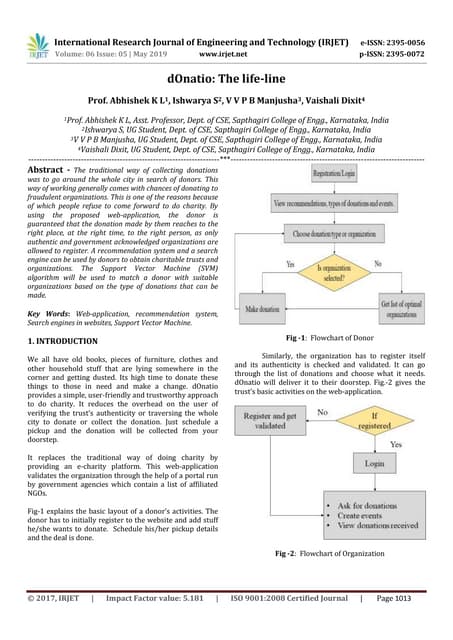 Food donation project report I | DOCX