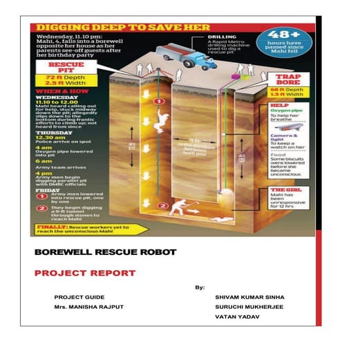 IRJET-Borewell Rescue Robot | PDF