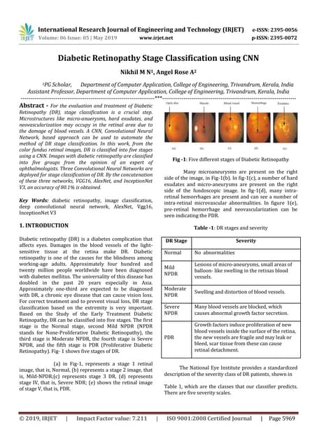 IRJET- Automated Detection of Diabetic Retinopathy using Deep Learning | PDF
