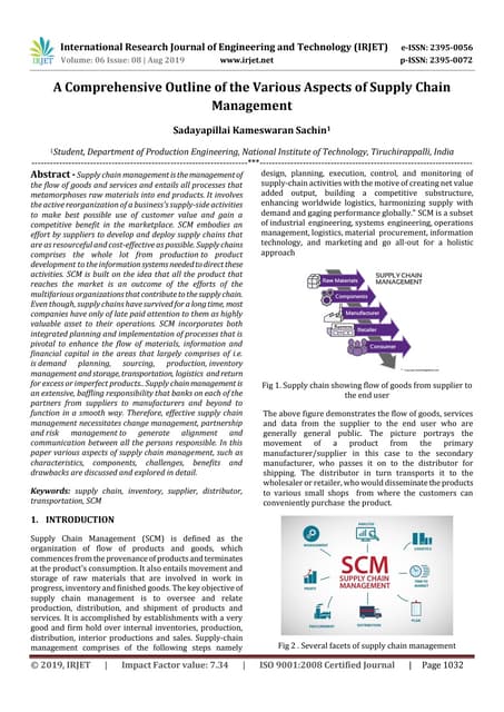 supply chain management | PPTX