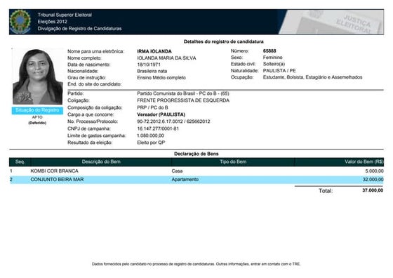 Polymaths Certificate | PDF