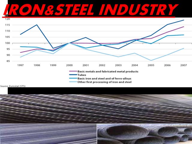 Revisiting the history of steel production process and its future ...