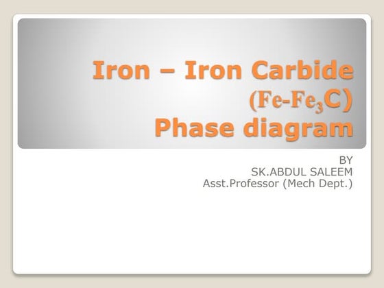 Iron carbon diagram by madhur mahajan | PPT