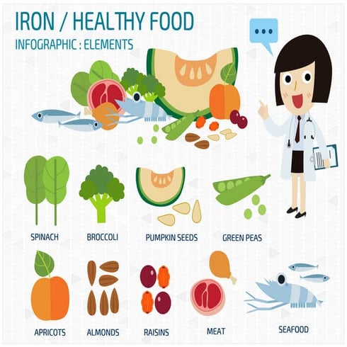 Iron and healthy food | PDF