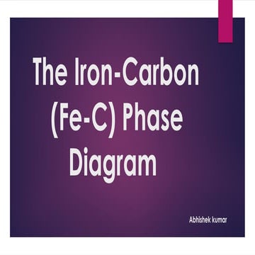 IRON CARBON Diagram and invarient reactions.pptx