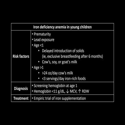 Iron deficiency anemia in young children HY | PDF