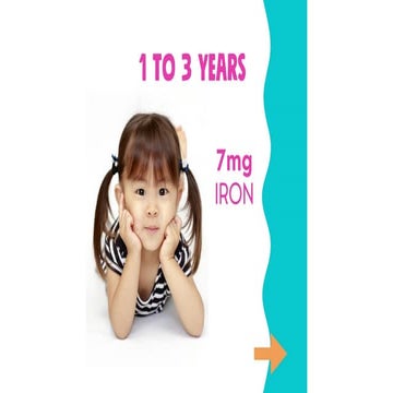 Iron Deficiency in Kids How Much Iron They Need Daily & Signs iron ...