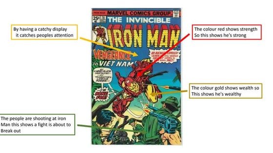 Marvel magazine front cover | PPT