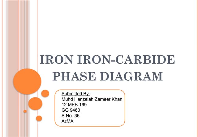 Iron iron-carbide phase diagram | PPTX