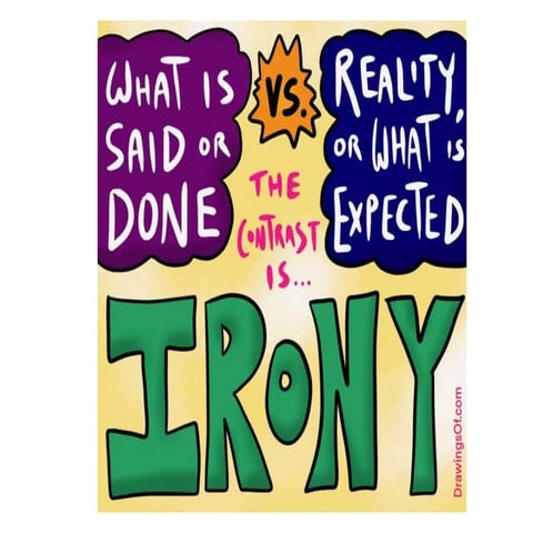 Irony identifying the three types | PPT
