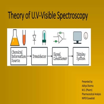 Theory of UV-Visible Spectroscopy ppt | PPTX