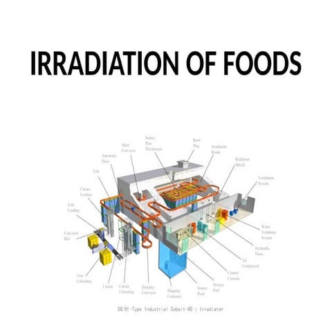 Irradiation of foods.pptxffdgdfffgfggggr | PPT