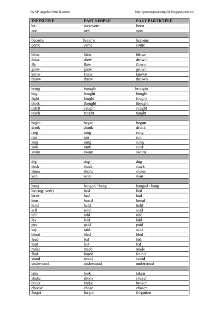List simple present | DOCX