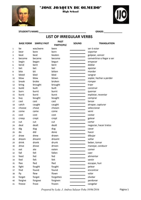 Tabel Cu Verbe Neregulate In Engleza | DOC