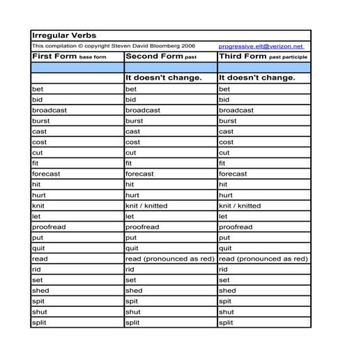 Irregular verb-list | PDF