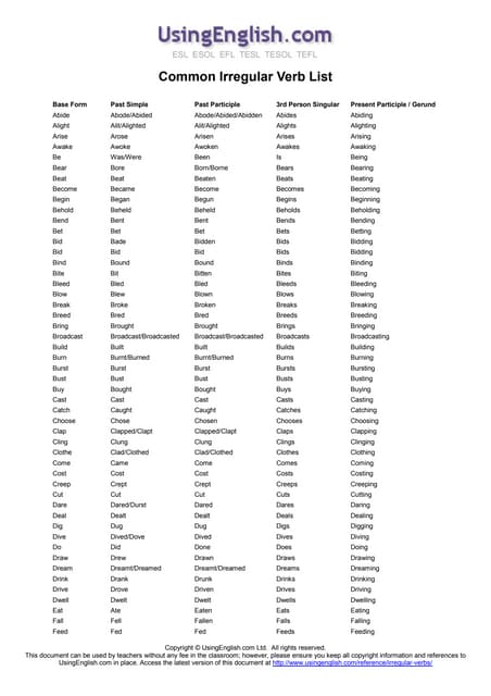 Irregular Verbs 7th Grade irregular-verbs-7th-grade