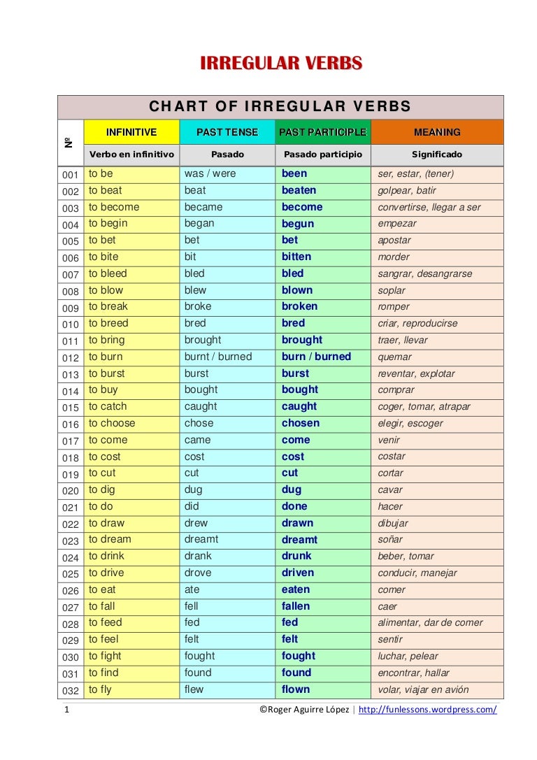 Irregular Verbs Table Picpool ru Irregular Verbs Table Picpool ru