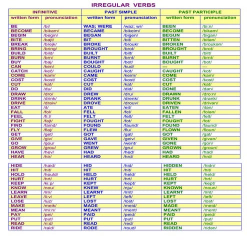 Irregular Verbs Infinitive Past Simple 193 Regular Or Irregular Verbs