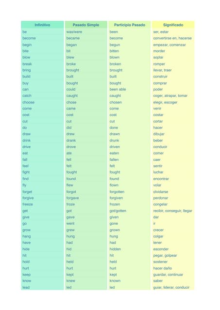 List simple present | DOCX