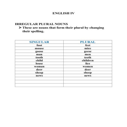 Irregular Plural Nouns form by changing its spelling | PDF
