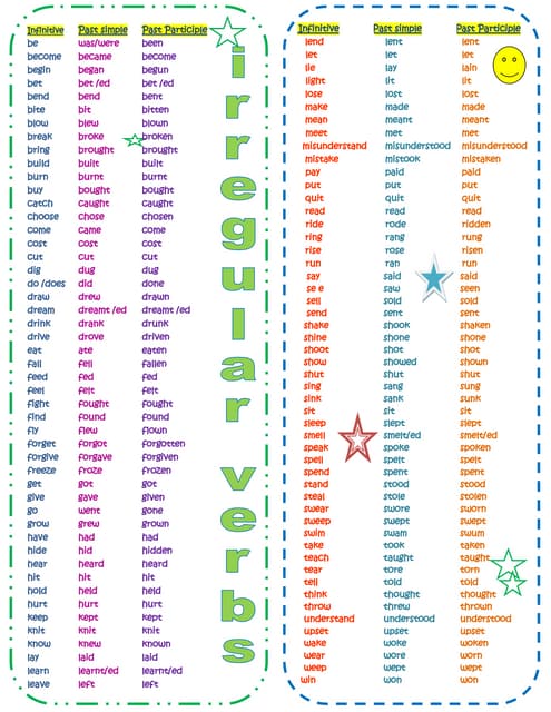 List of regular/ irregular verbs | PDF | Food & Drink