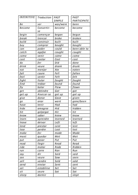 Irregular Verbs List | DOCX