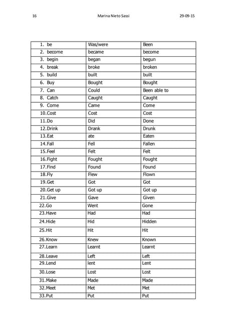 Irregular verbs (1) | PPT