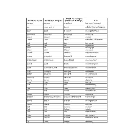 Irregular verb | PDF
