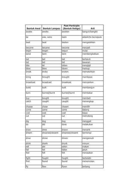 50 common irregular verbs list | PDF