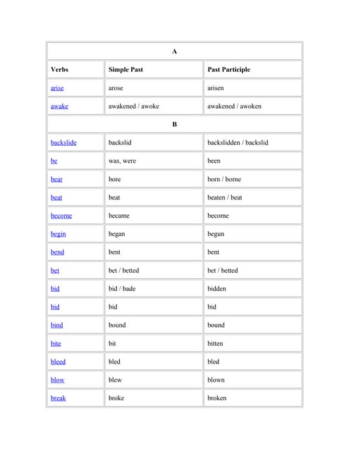 conjugation of verb | DOCX