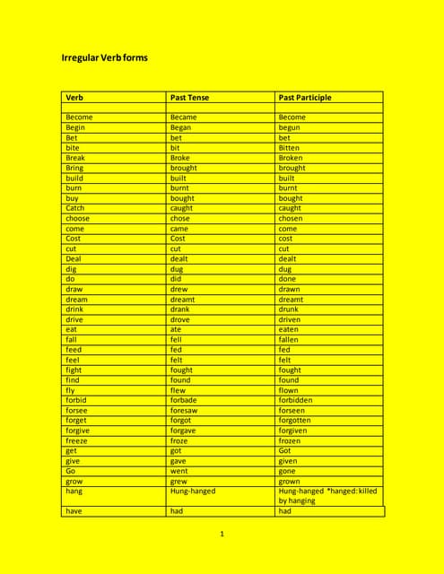 100 irregular verbs list | PDF