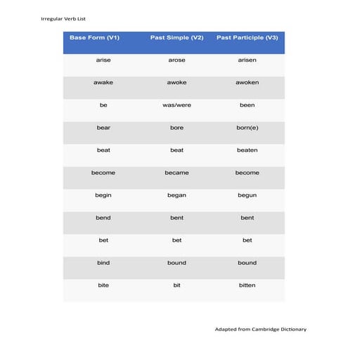 Irregular Verb Forms verb one, two and three (1).pptx