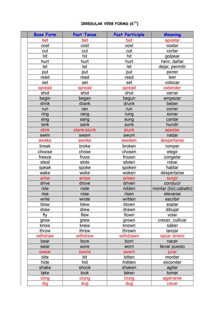 Lista verbos irregulares (English - Spanish) | PDF