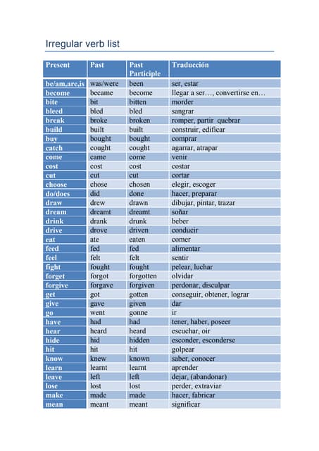 List Of Regular Verbs ESL List Of Irregular Verbs