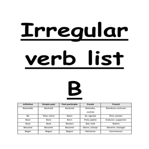 Irregular verb list -B.docx