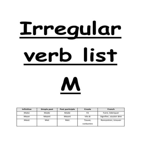 Irregular verb list -M.docx