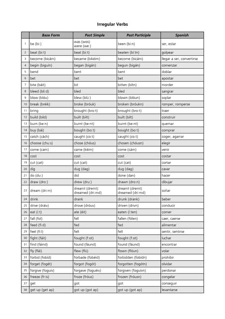 100 irregular verbs list | PDF