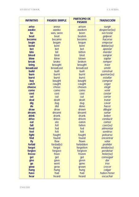 List simple present | DOCX